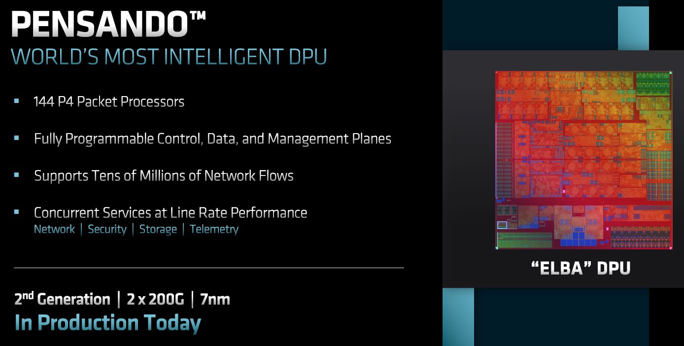 AMD Pensando DPU邁入第三代，支援400GbE、效能增1倍 | iThome